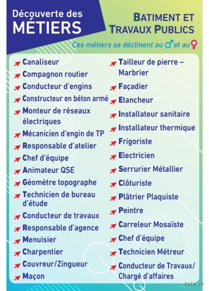 Quel est le métier le plus dur du bâtiment