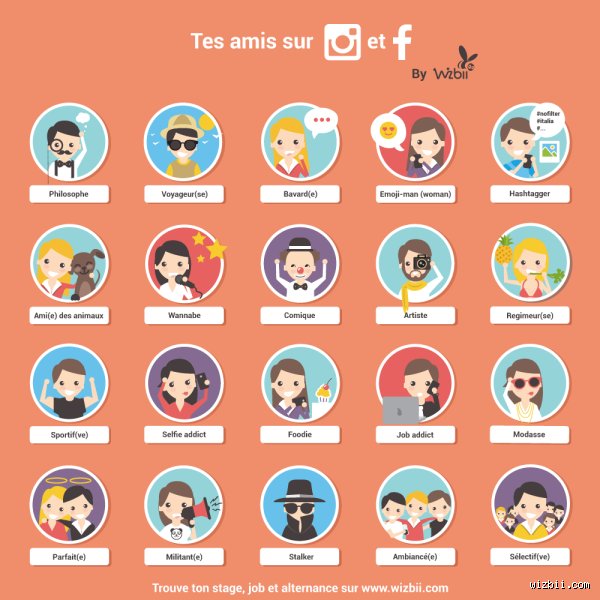 Quels sont les différents types de profils ? Le guide complet des ...