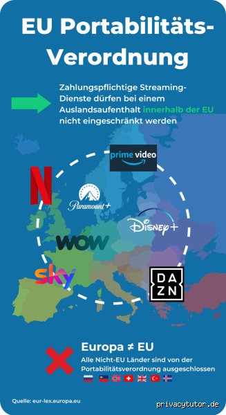 Wieso geht Netflix nicht im Ausland?