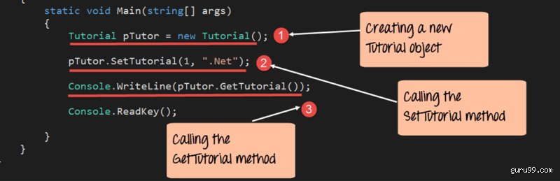 Was ist ein Objekt in C#?