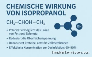 Was bringt Isopropanol?