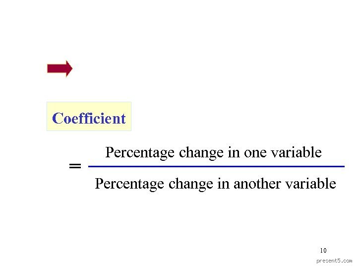 Quand Est-ce que le coefficient change