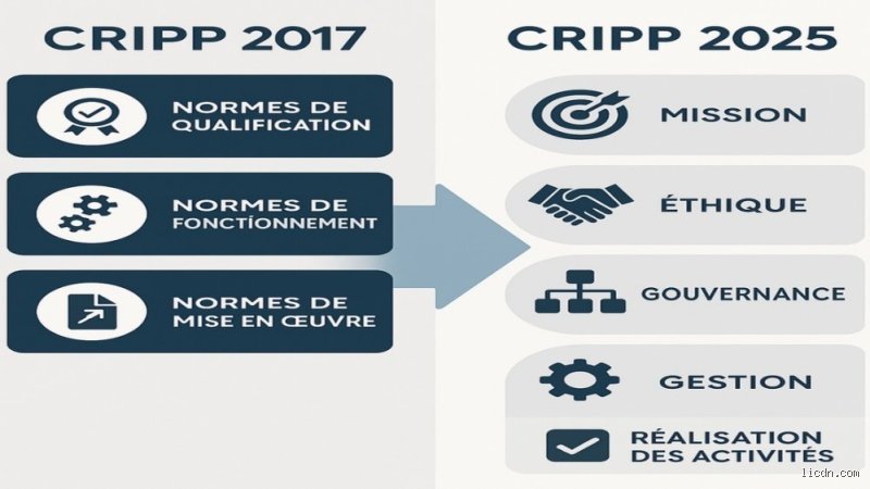 C'est quoi le CRiPP exactement ? Décryptage d'un acronyme essentiel