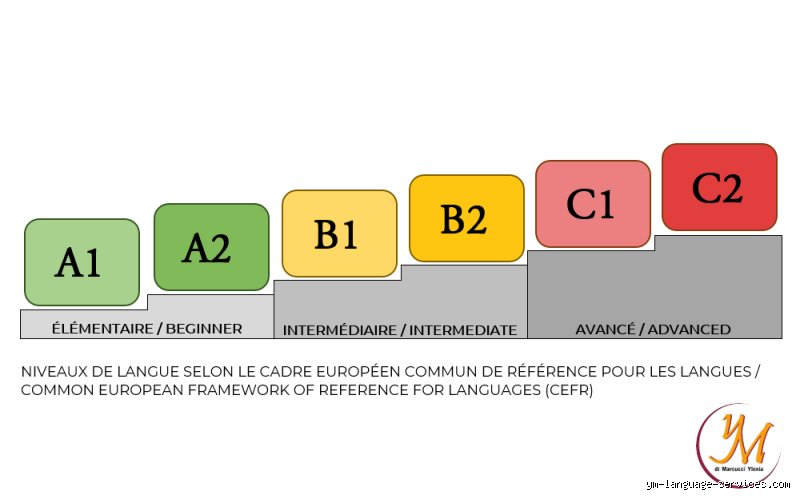 C'est quoi le niveau B2 en langue