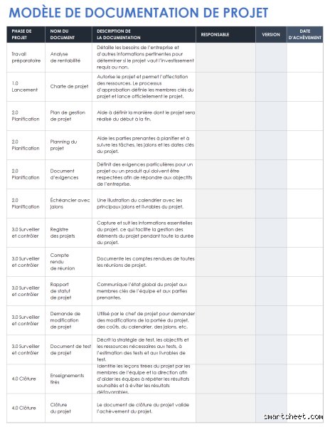 C'est quoi un document de projet