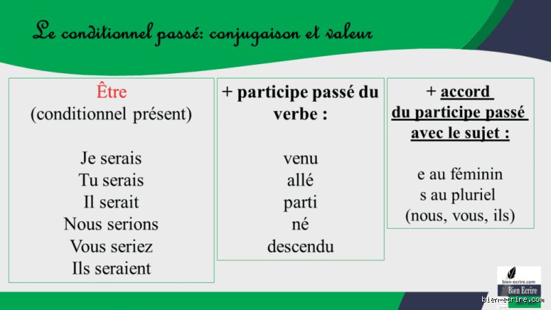 Comment conjuguer au conditionnel passé exemple