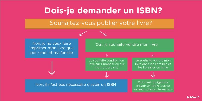 Comment faire si un livre n'a pas de ISBN