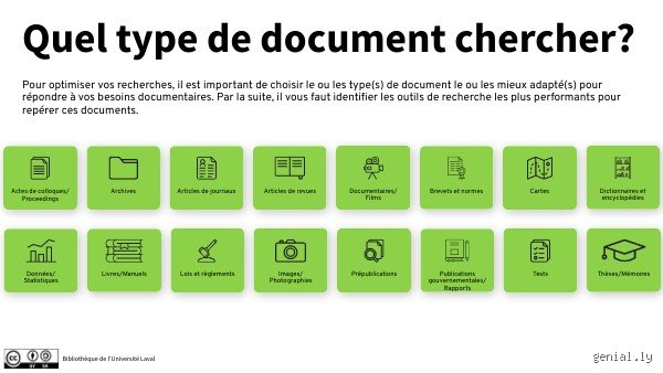 Quel est le genre d'un document