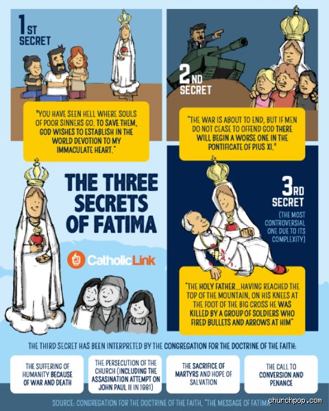Quel est le 2e Secret de Fatima ? Le Message de Guerre et de Pénitence ...
