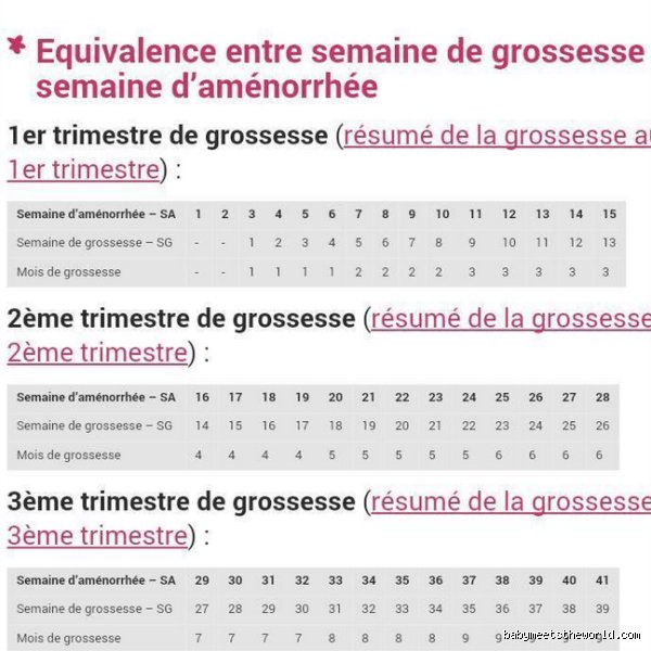 Comment savoir de combien de mois je suis enceinte