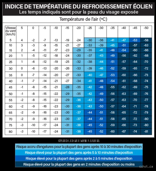 Est-ce que 25 degrés, c'est trop froid pour être dehors ? Pourquoi ...