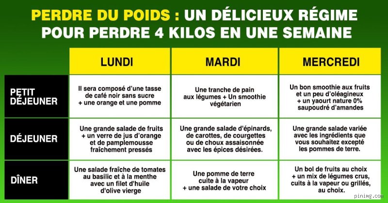 Est-il possible de perdre 4 kilos en 1 semaine