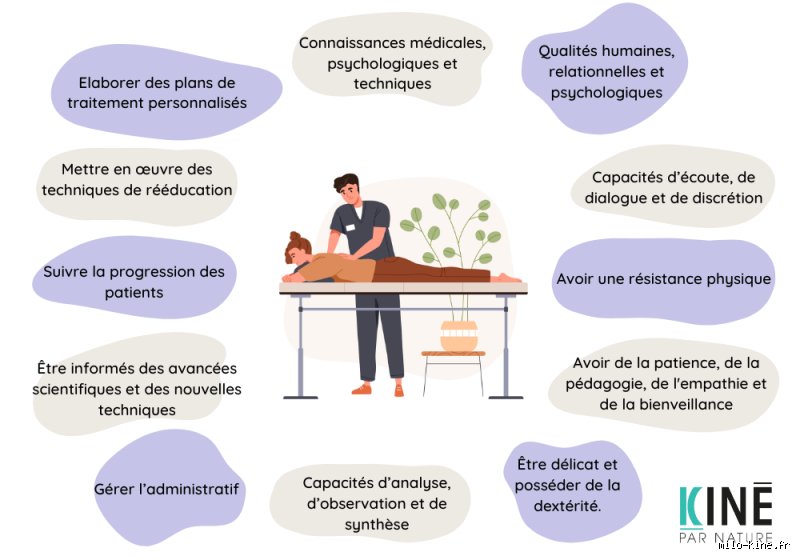 Pourquoi avoir choisi le métier de kiné