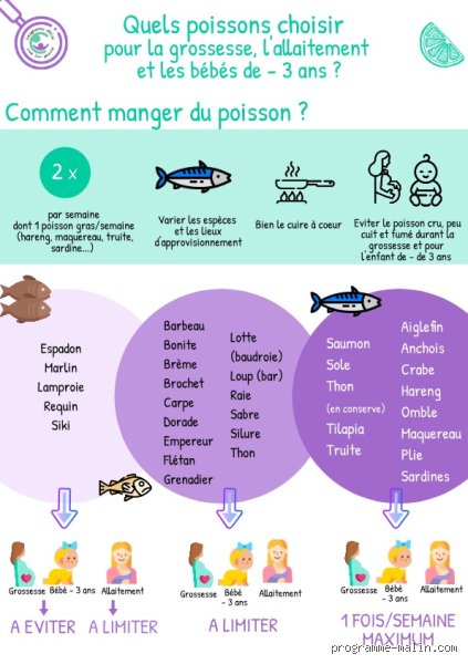 Quel poisson ne pas donner à bébé ? Le guide complet pour éviter les ...