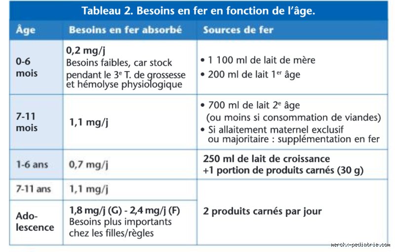 Quelle Est La R gle 4 2 1 En P diatrie Et Pourquoi Cette M thode De Quelle Est La R gle 4 2 1 En P diatrie Et Pourquoi Cette M thode De