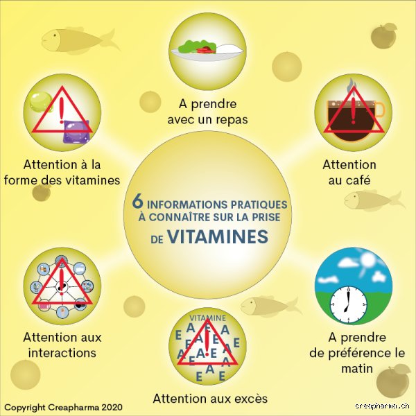 Quelles vitamines prendre le matin