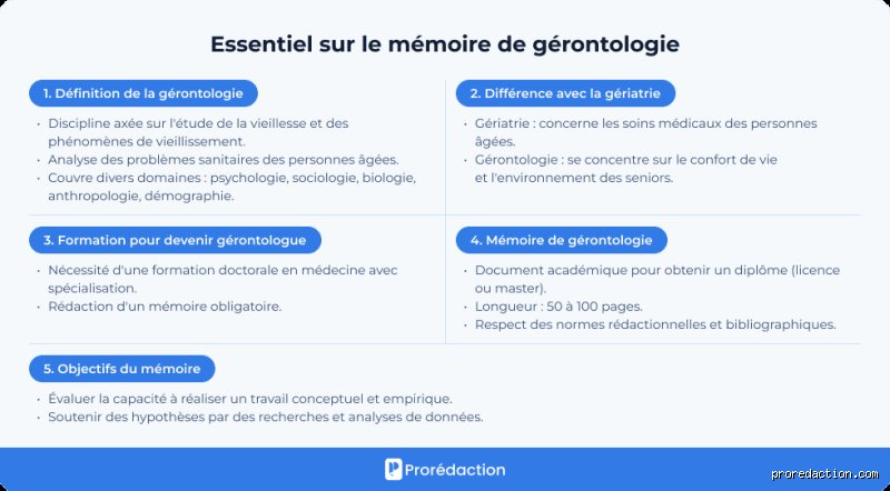 Quels sont quelques exemples de sujets de mémoire en gériatrie pour ...
