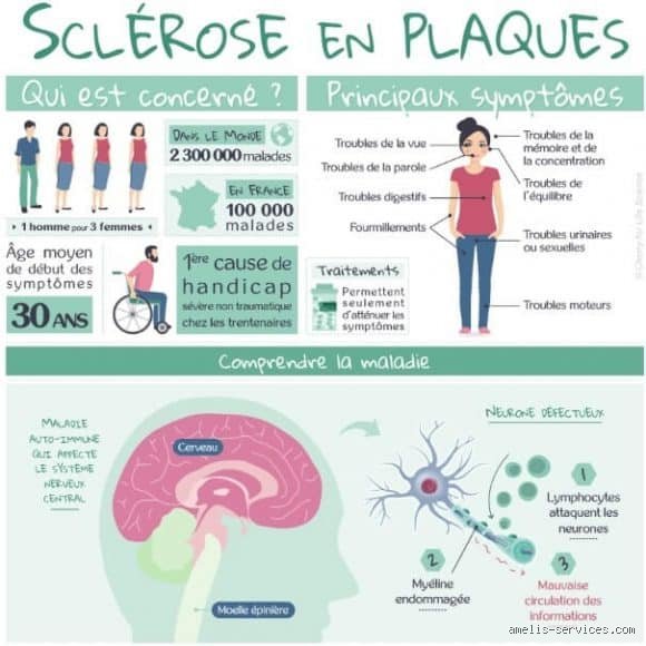 Comment détecter la sclérose en plaques par prise de sang