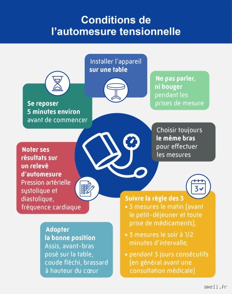 Est-ce que l'hypertension peut être passagère