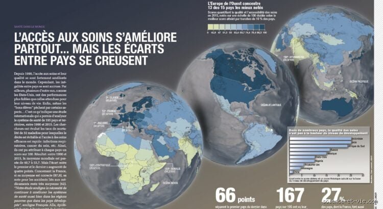 Où Est-on le mieux soigné dans le monde