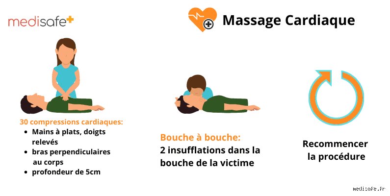 Quand ne Faut-il pas faire de massage cardiaque
