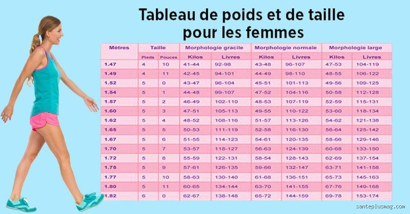 Quel poids pour quelle taille ? La vérité inconfortable au-delà de l'IMC