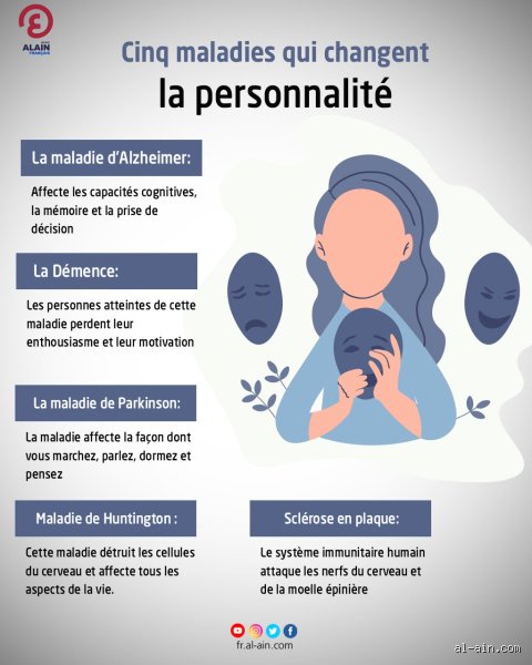 Comment s'appelle la maladie où l'on a plusieurs personnalités et ...