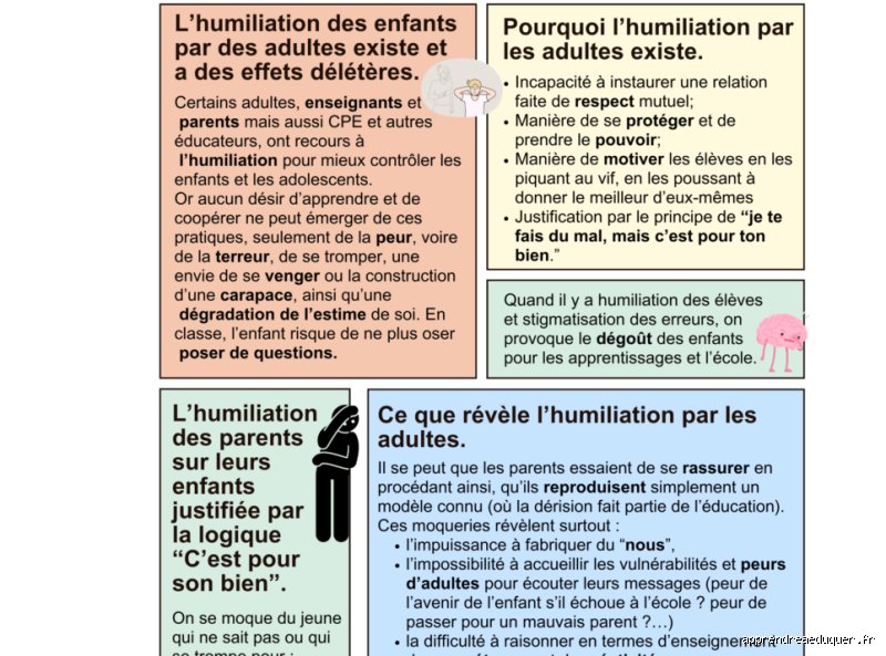 Pourquoi les gens M'humilient ? Comprendre les mécanismes de la ...