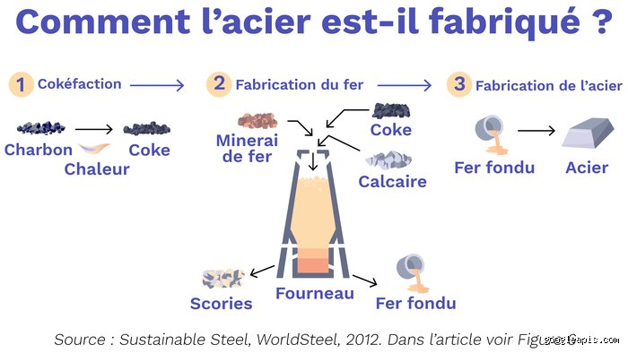 Comment est fait l'acier doré : Au-delà du simple placage, la science ...