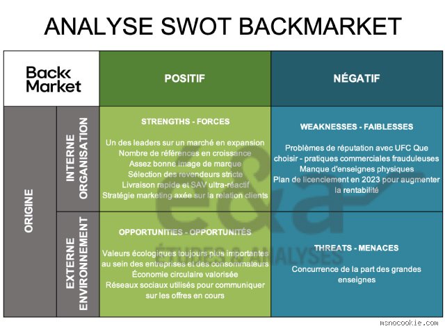 Quel est l'objectif de Back Market