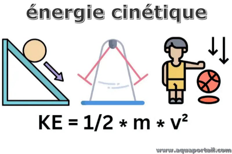 Quelle est la signification de cinétique