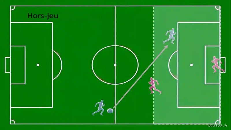 Quel est le joueur de football qui n'a jamais été hors-jeu