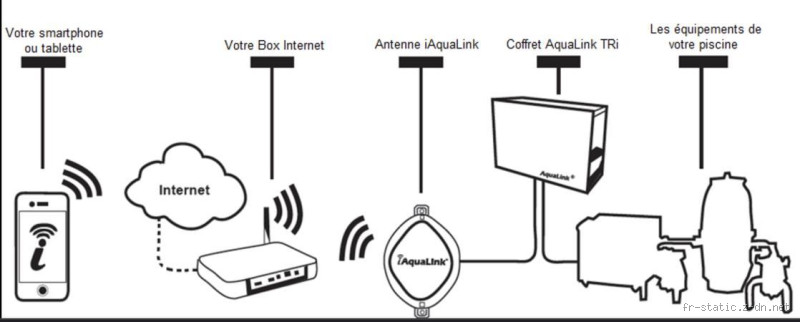 Quel est le principe de l'appairage ? Découvrez l'envers du décor