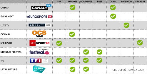 Quelle chaîne en 4K propose SFR pour ses abonnés