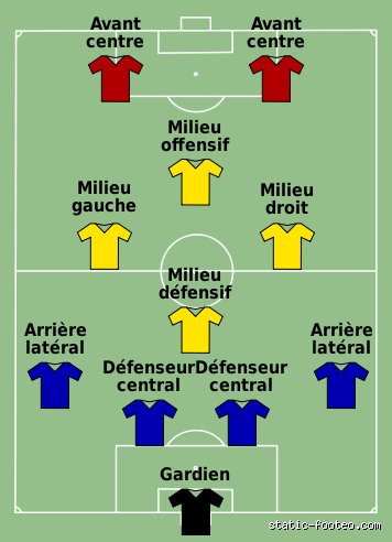 Milieu Offensif : Le Maestro de l'Attaque, Comment Dominer le Terrain