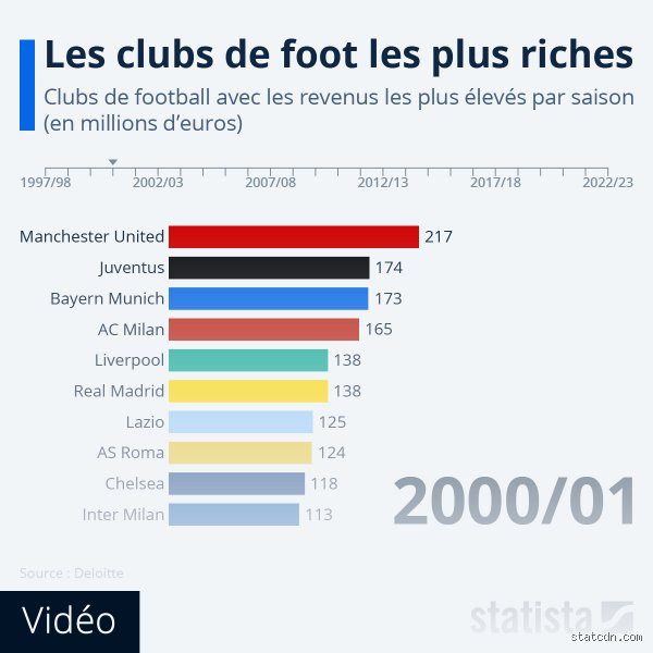 Le club de foot le plus rentable en 2024 : Entre mythe et réalité des ...
