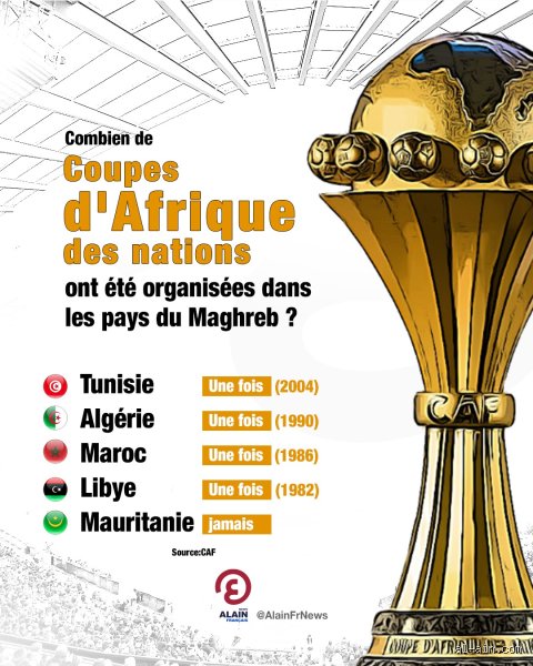 Quel est le montant de la Coupe d'Afrique