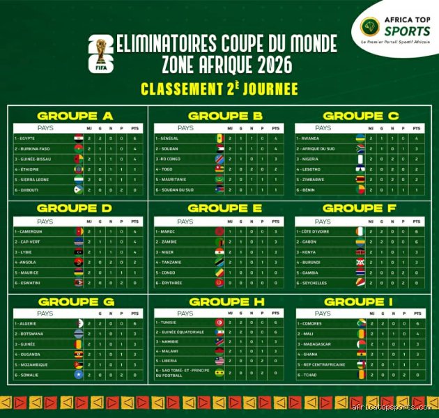 Quel est le pays qui va organiser la Coupe du monde 2026