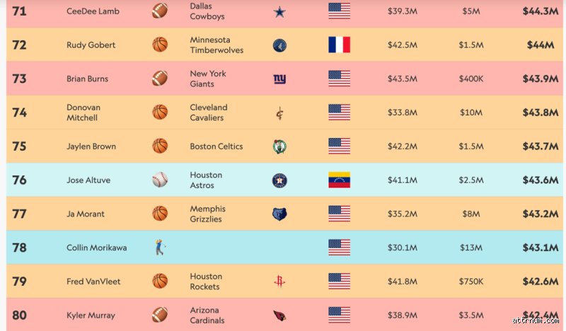 Quelle est le sport qui gagne le plus d'argent ? Analyse des revenus ...