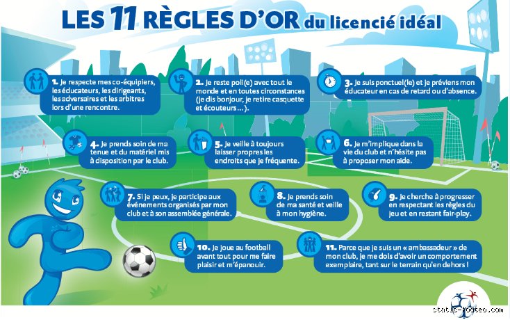Quelles Sont Les 17 Règles Du Football