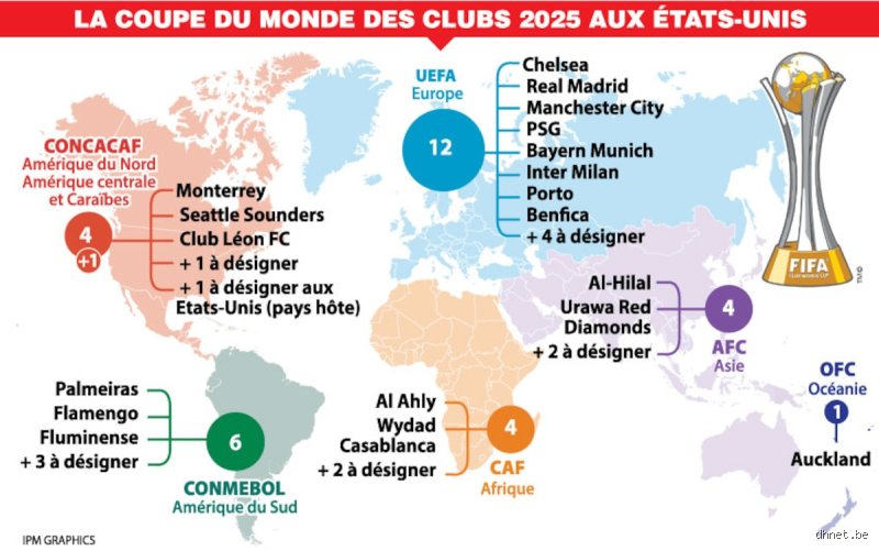 Qui décide où se joue la Coupe du monde