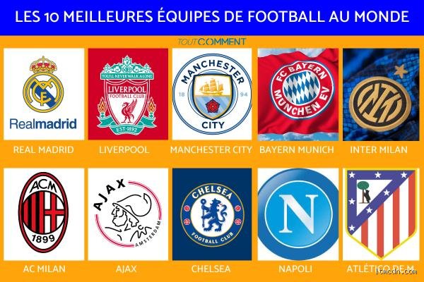 Qui est la meilleure équipe de football