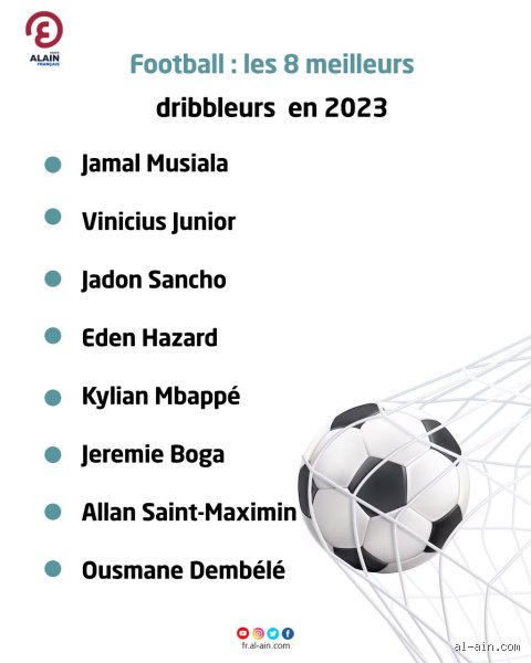 Qui est le meilleur dribbleur en Espagne 2023