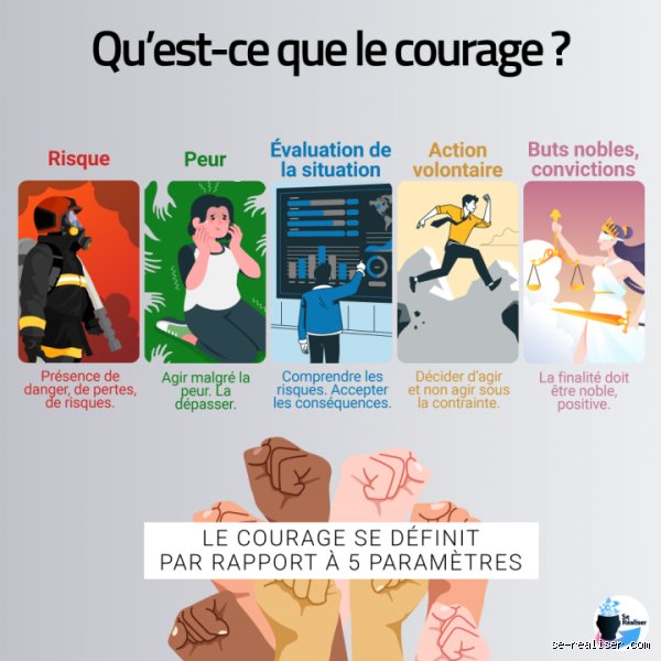 Comment dire à quelqu'un "Courage !" : Le Guide Ultime pour Booster le ...