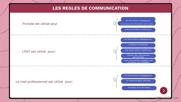 Quelles sont les 4 règles du respect communication