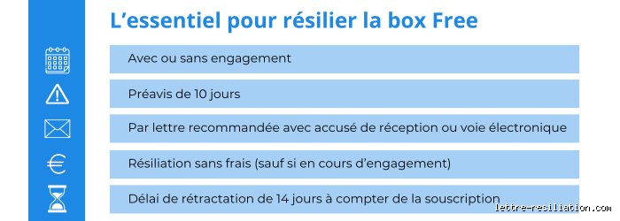 Comment résilier Free internet sans frais