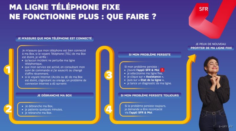 Pourquoi la ligne de téléphone ne fonctionne plus