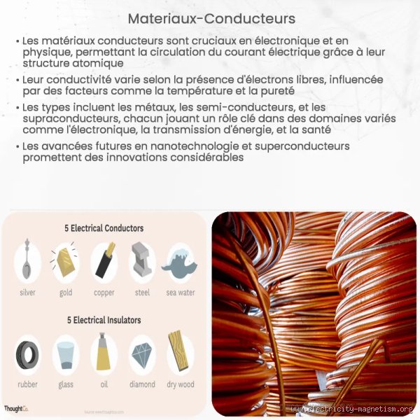Le Graal de la Conductivité : Quel Matériau Mène la Danse Électrique