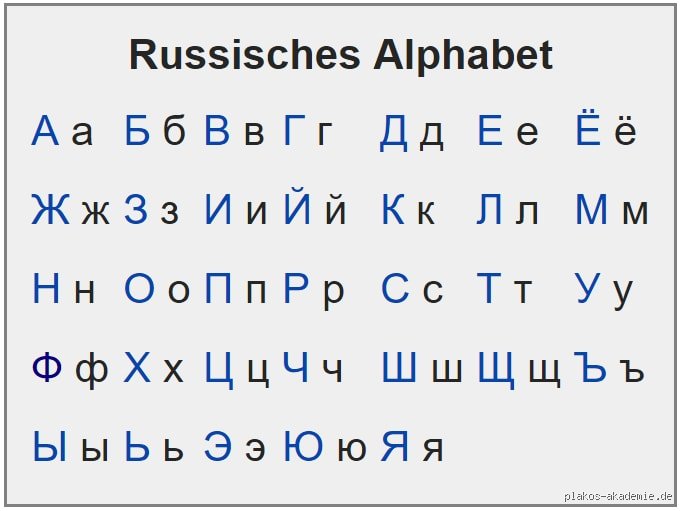 Wie schreibt man "Blyad" auf Russisch und warum ist das mehr als nur ...