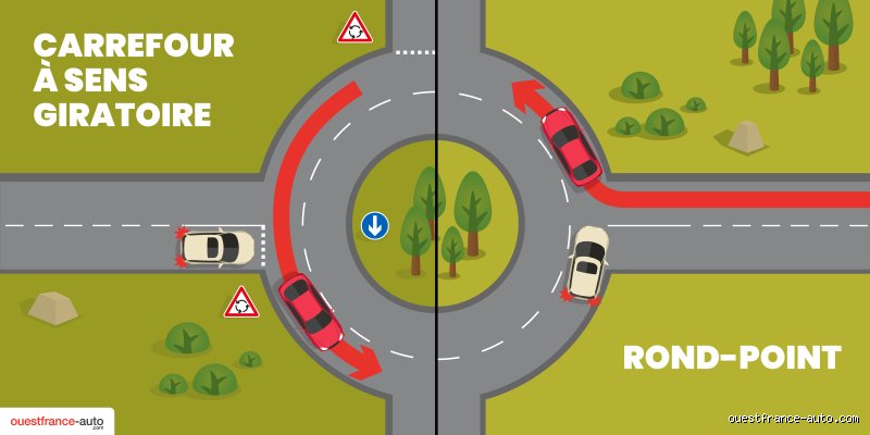 Qui est prioritaire dans un rond-point 2 voies